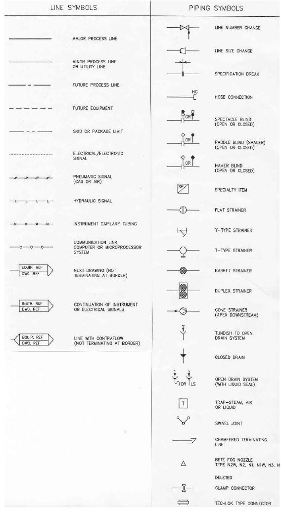 Whistle Blower: Rekayasa Instrumentasi: Bagaimana membuat sebuah PnID