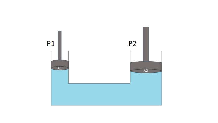 Pressure ~ School Science(Under construction)