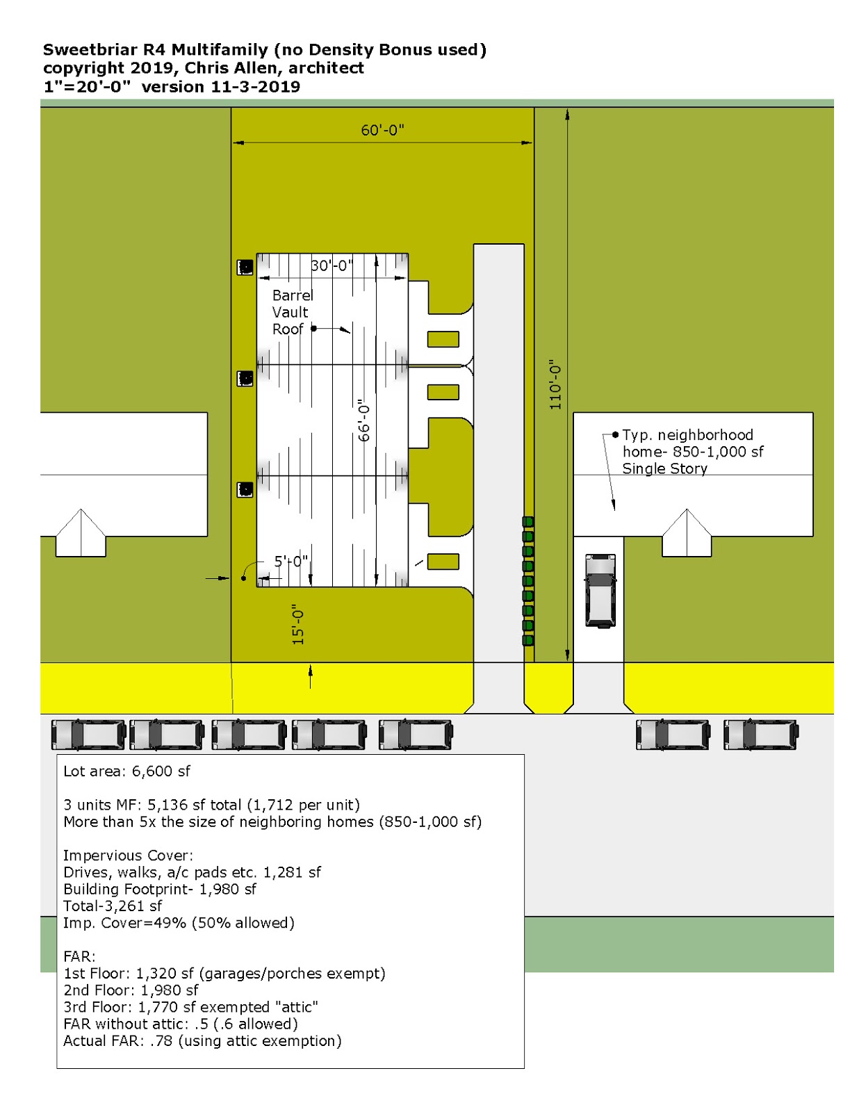 R4 zoning in Sweetbriar neighborhood (District 2)
