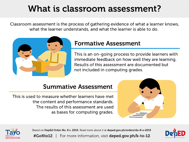Deped Guidelines On Classroom Assessment Teacherph Unamed deped-guidelines-on-classroom-assessment-teacherph-unamed