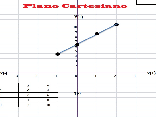 Informática : PLANO CARTESIANO EN EXCEL