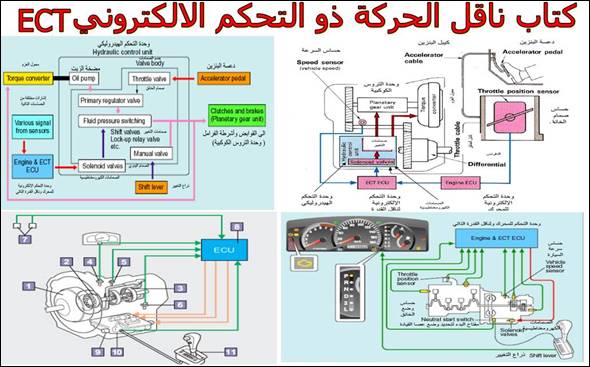 كتاب ناقل الحركة ذو التحكم الالكتروني Electronic Control Transmission (ECT)