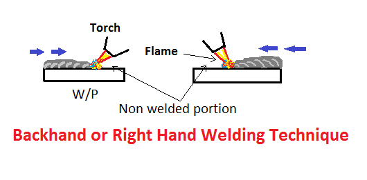 Time Zero: Welding Procedure steps - Welding Techniques: Forehand And ...