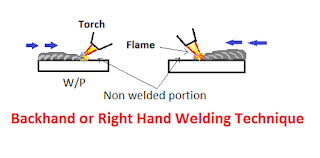 Time Zero: Welding Procedure steps - Welding Techniques: Forehand And ...