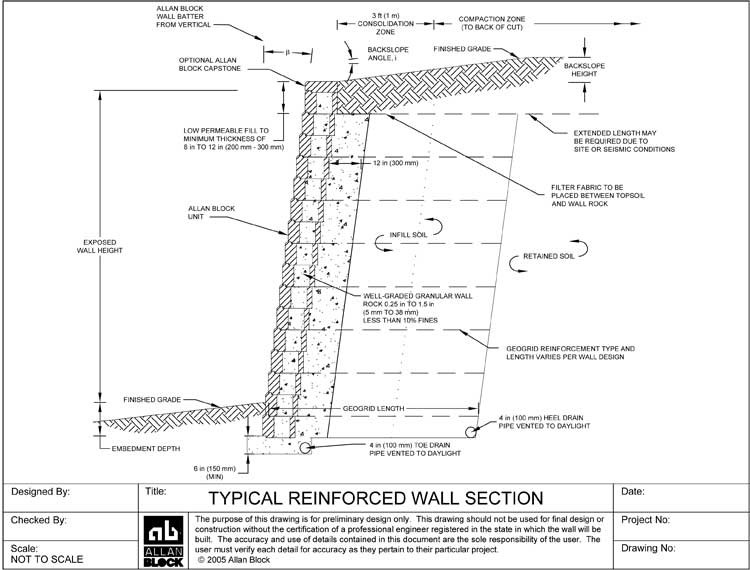 The Allan Block Blog: How Does a Retaining Wall Work?
