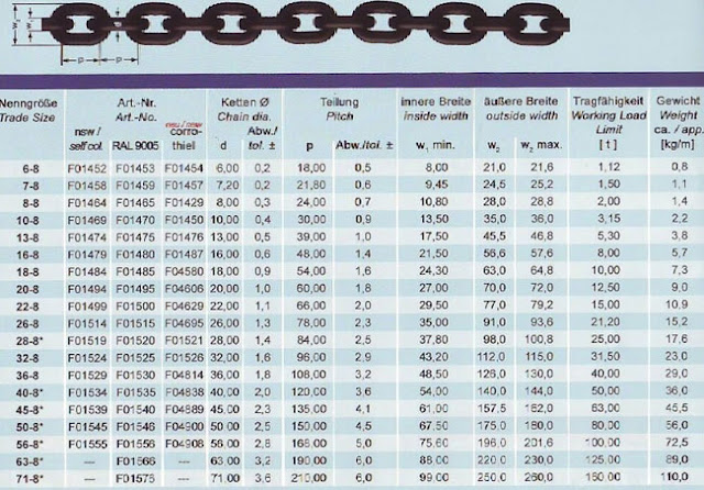 Wire Rope dan Sling: UKURAN RANTAI BAJA - www.asmarines.com