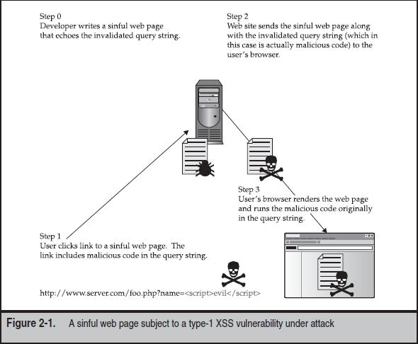 24 Deadly Sins Of Software Security: SIN #02: Web Server–Related ...