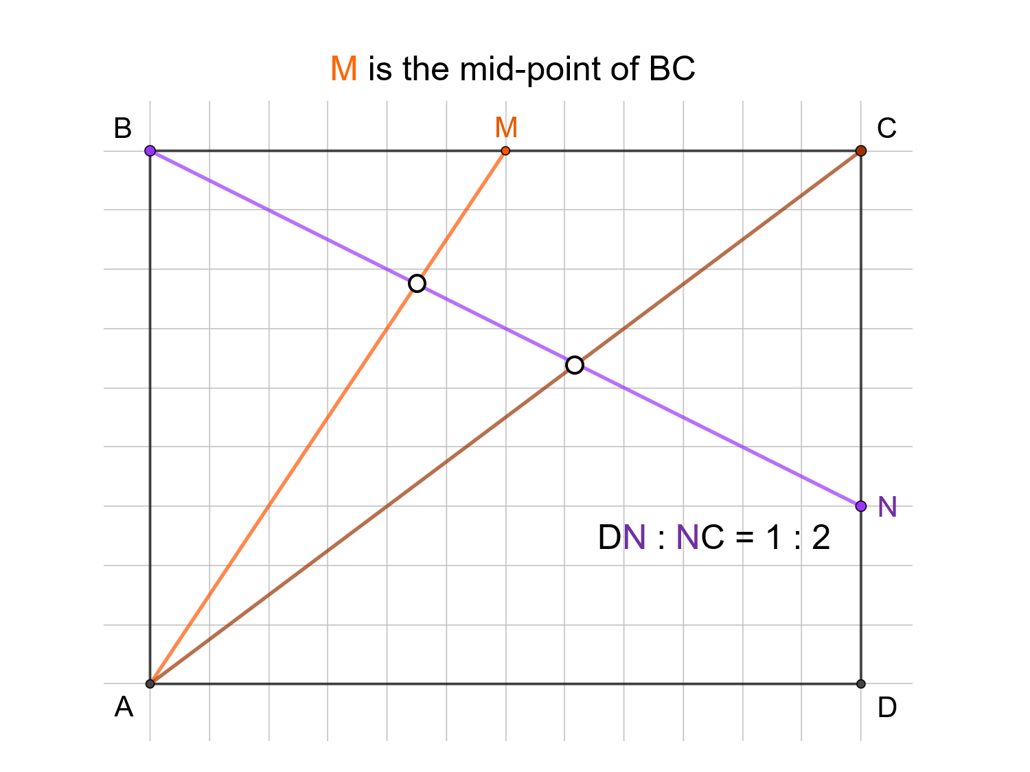 MEDIAN Don Steward mathematics teaching: integer intersection points