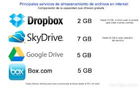 almacenamiento en linea