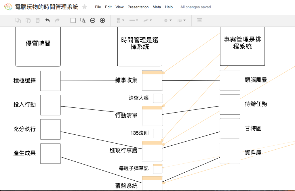 MetaMap 用系統思考法工具畫圖表：整理好複雜考試理論重點