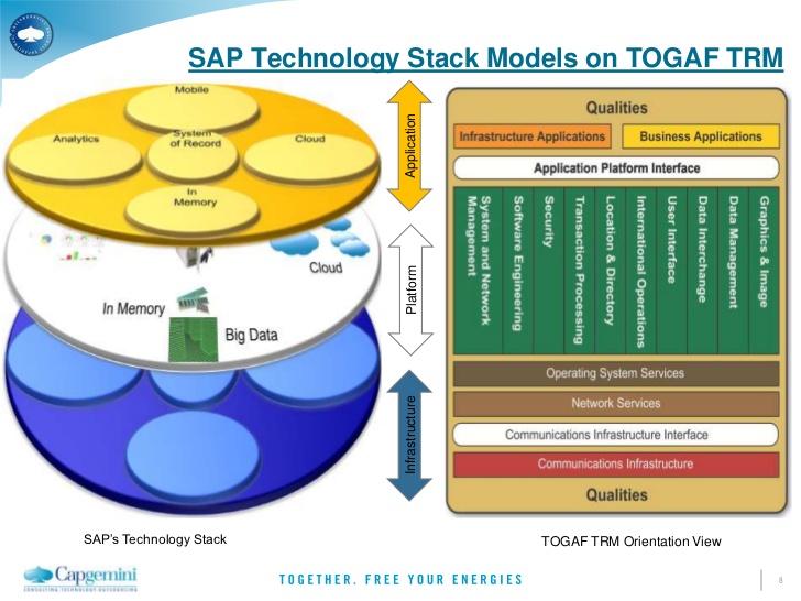 Webtrackker Technologies: sap modules and functions