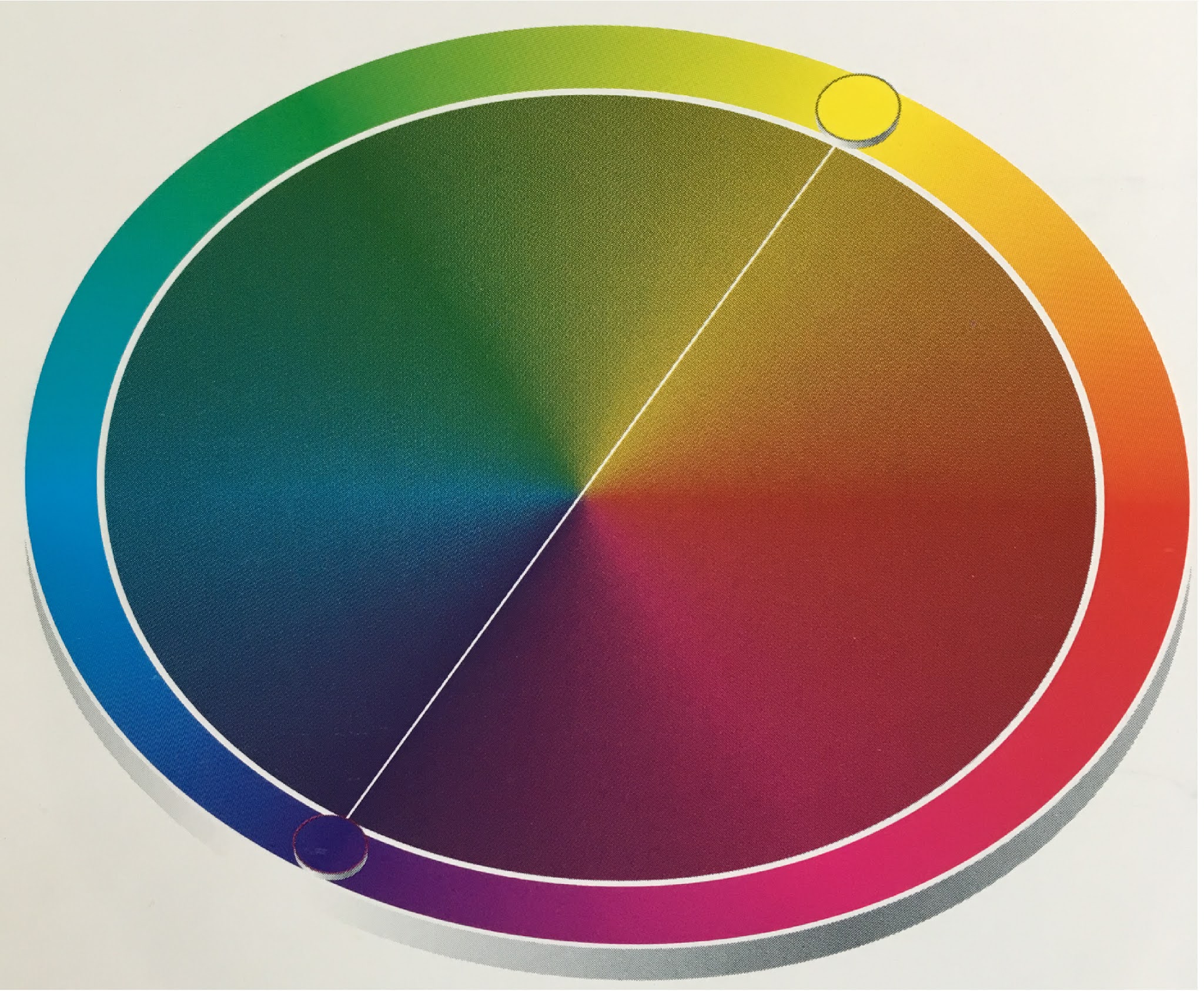 COLOR la guía más completa - Resumen