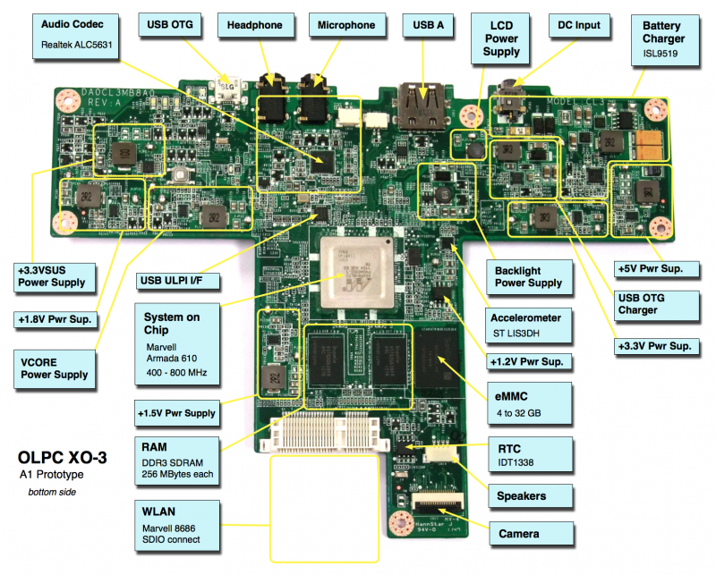 Komponen Pada Motherboard Laptop