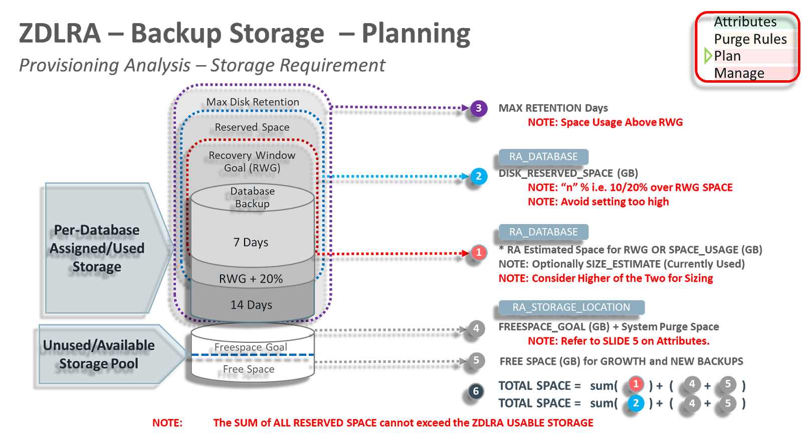 Managing Space - Recovery Appliance / ZDLRA / RA - 3 of 6 - Planning ...