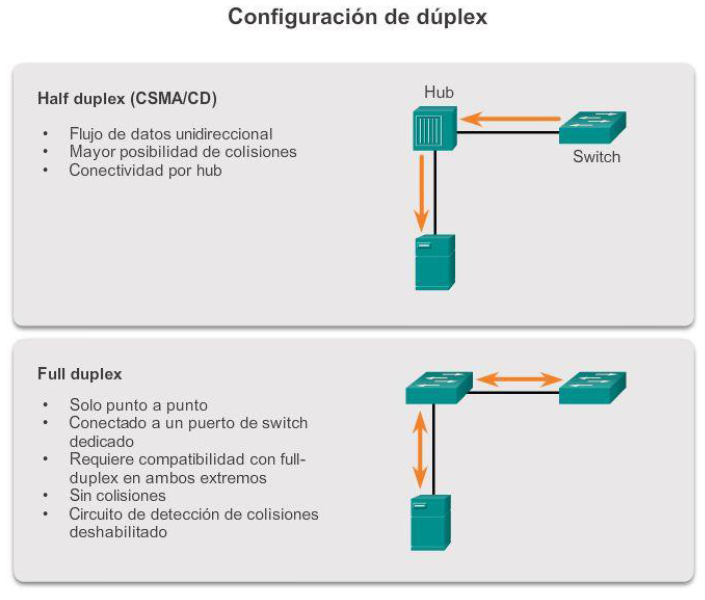 Ingeniería Systems: Configuración de Dúplex y MDIX automática - CCNA1 ...
