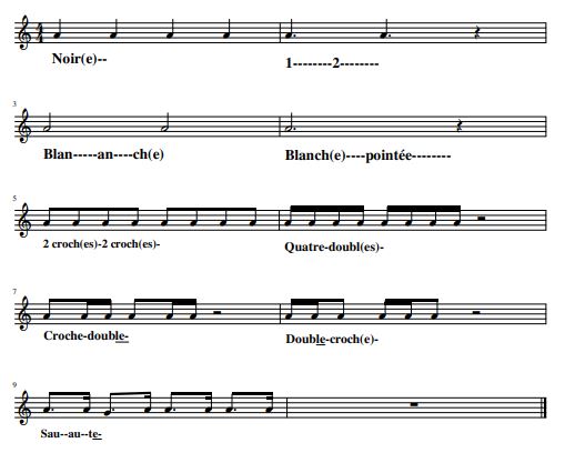 Y'a d'la voix 44: LANGAGE MUSICAL- LECTURE DES NOTES ET DES RYTHMES