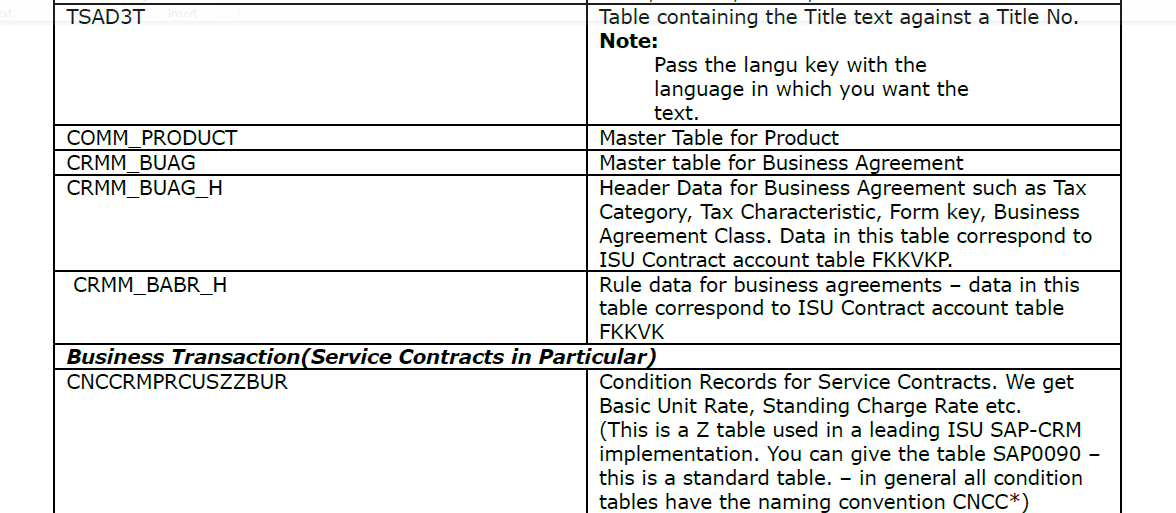 SAP CRM master table ... - ERP Technology Blog