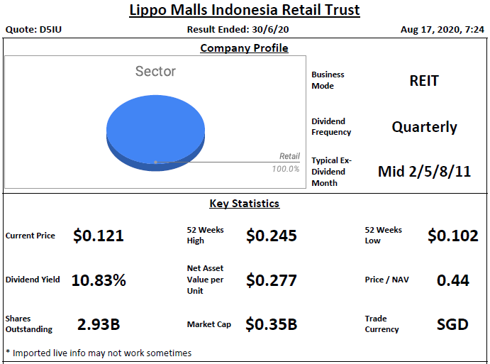 Lippo Malls Indonesia Retail Trust Analysis @ 17 August 2020 - REIT ...