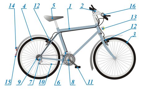 Przyroda: Budowa Roweru