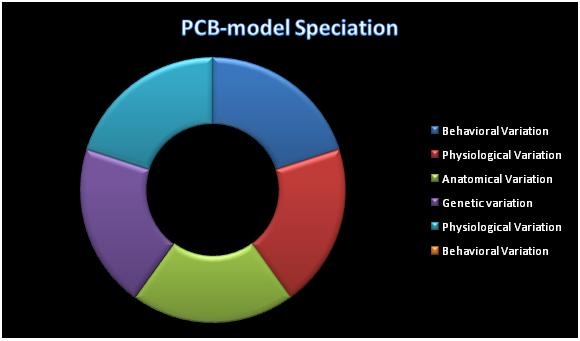 .::Jose Biology B::.: .::Vocabulary of concepts of chs 17, 18, 19::.