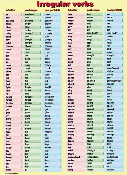 List Common Irregular Verbs English Pdf Breakmanager