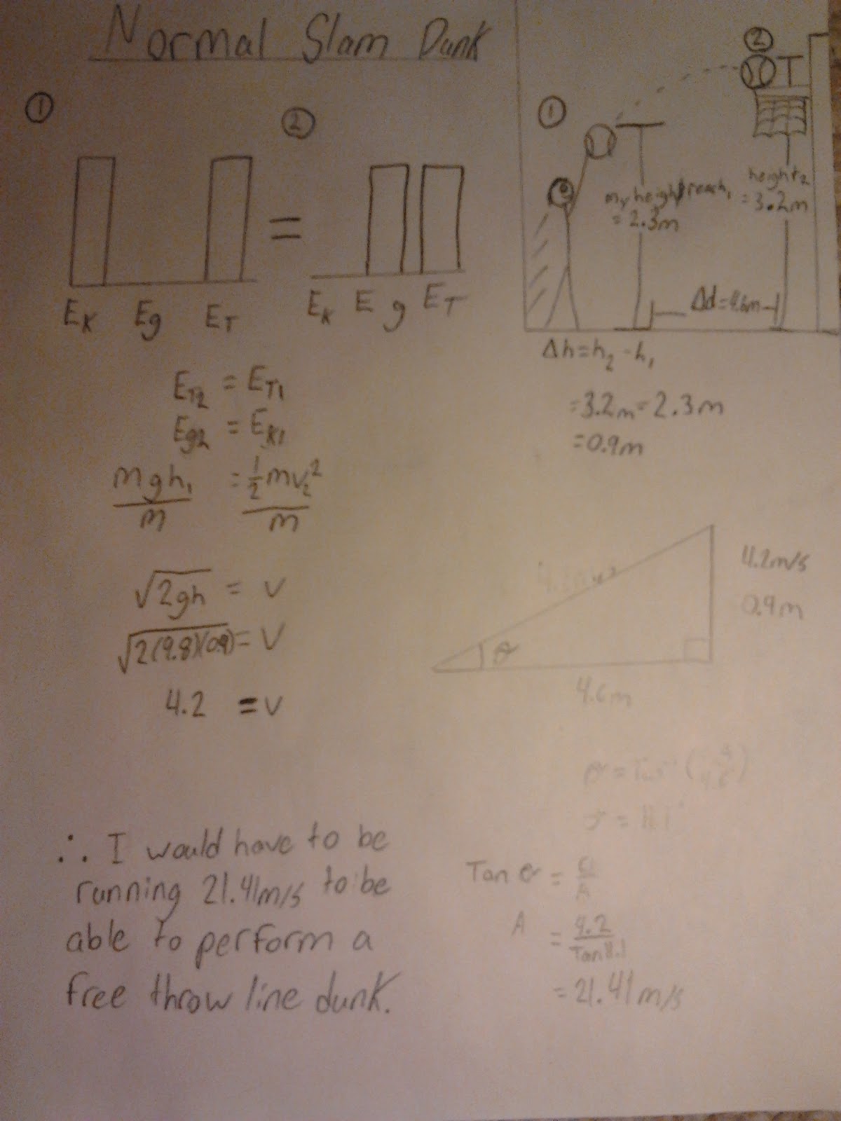 Why a Curveball Curves: The Physics Behind The Slam Dunk