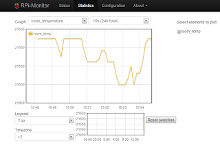 RPi-Experiences: RPi-Monitor: Advance usage and customization