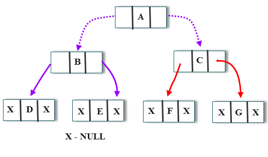 Binary Tree Concept And Abstract Data Type Of Binary Tree Techfinite