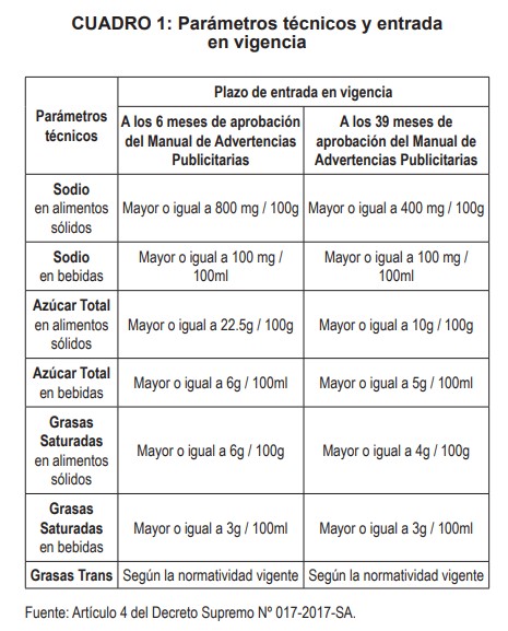 ¿Por qué el Octógono Nutricional en los productos DXN?