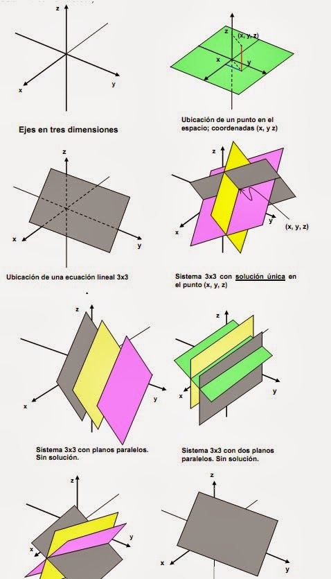 UNIDAD 3: SISTEMAS DE ECUACIONES LINEALES (SEL)