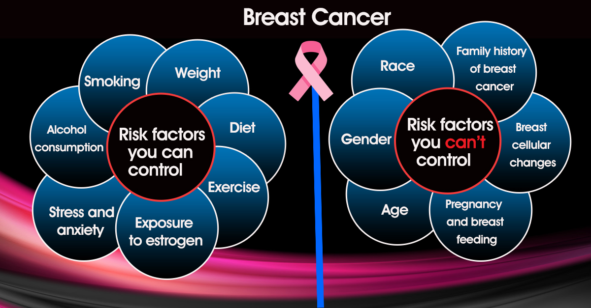 Breast Cancer Awareness