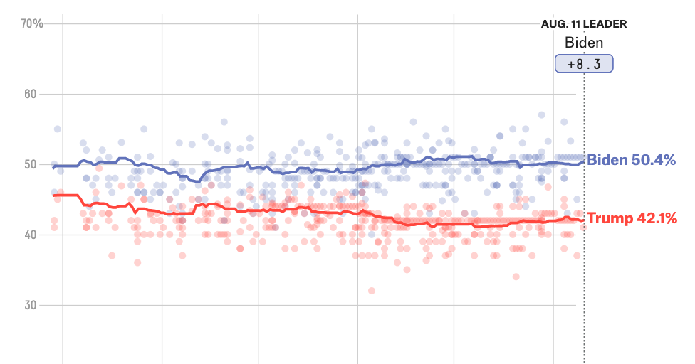 What Trump Did Today
