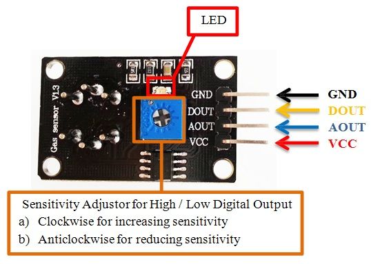 How to detect concentration of gas by using MQ2 sensor ~ Arduino Tutorial