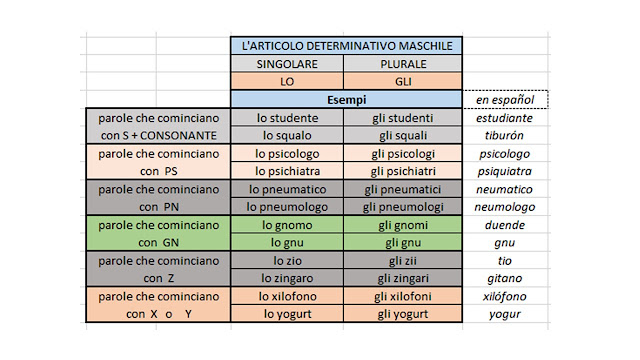 Italiano - Instituto de Idiomas ULP: ITALIANO LIVELLO 1 - MERLO - L ...