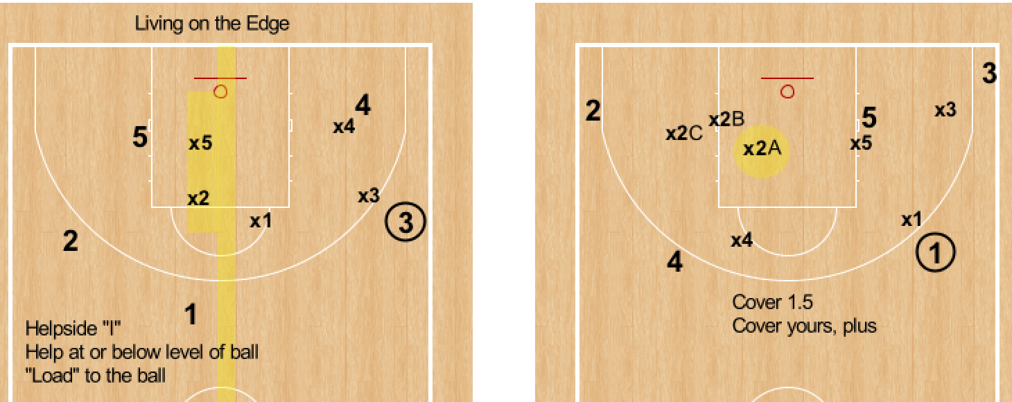 RonSenBasketball: Basketball: A Dozen Commandments. A Brief Catalog of ...