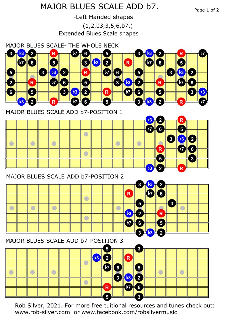 ROB SILVER: THE MAJOR BLUES SCALE ADD b7 mapped out for LEFT HANDED GUITAR