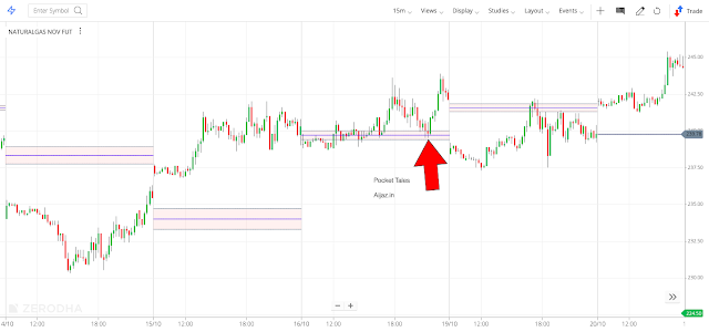 CPR - Central Pivot Range? How to use it?