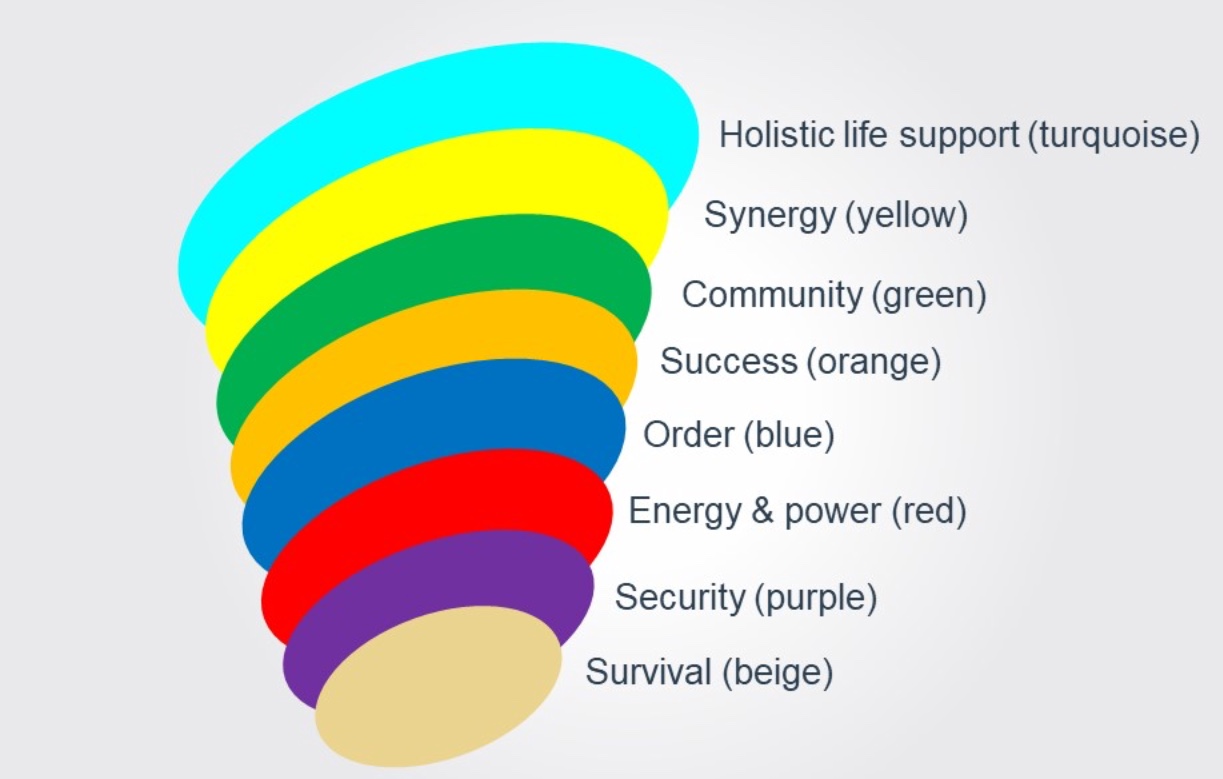 Freedom and Flourishing: How will human values evolve as we approach ...