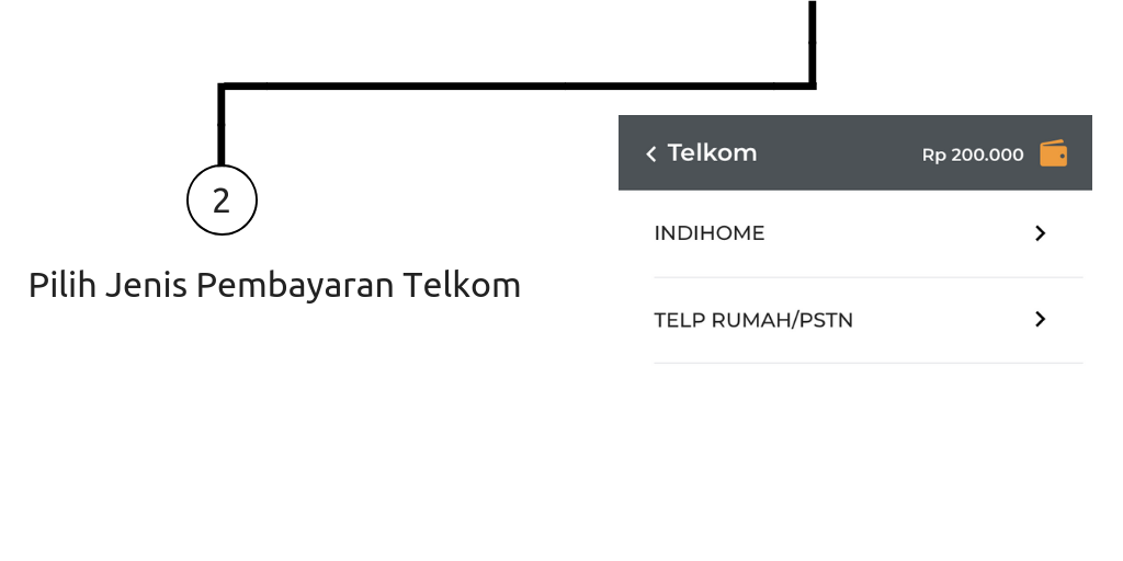 Transaksi tagihan telkom ~ bisnischipsakti.com