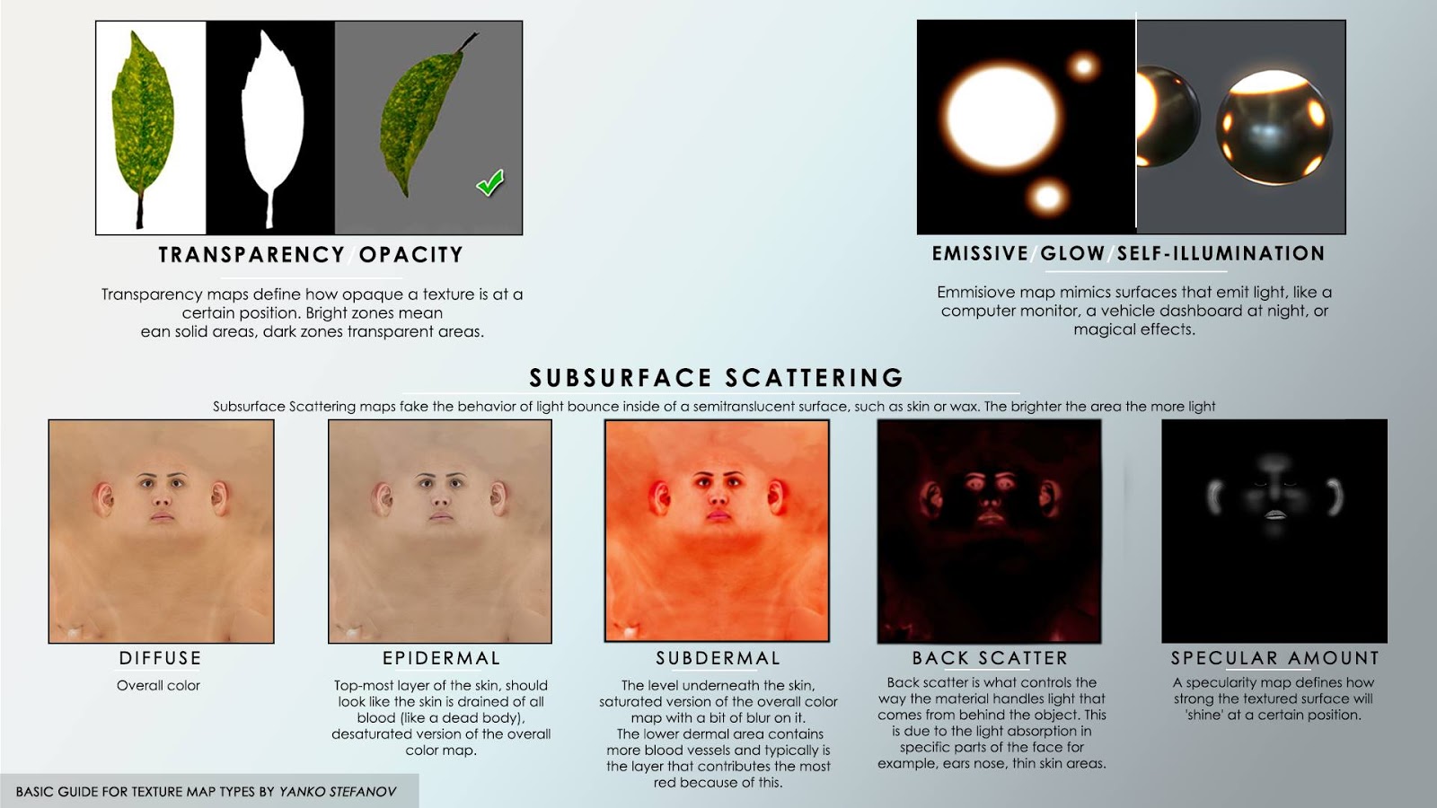 Basic Texture Map Guide | Mr Muhammad Wajeeh Uz Zaman