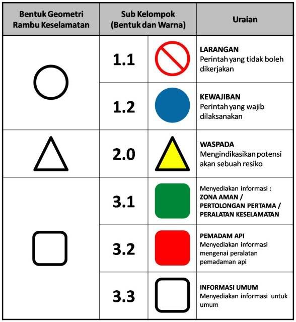 Pesan Sticker Safety Sign: Materi Dasar Rambu Keselamatan (Safety Sign)