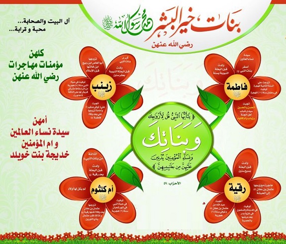بنات الرسول صلى الله عليه وسلم