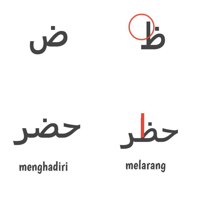 Prabu Agung Alfayed: Perbedaan huruf dlod dan dho'