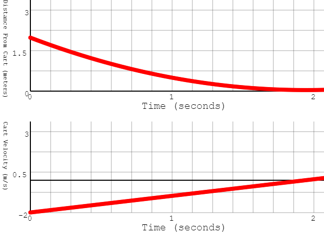 Jacobs Physics: position-time and velocity-time graph introductory ...