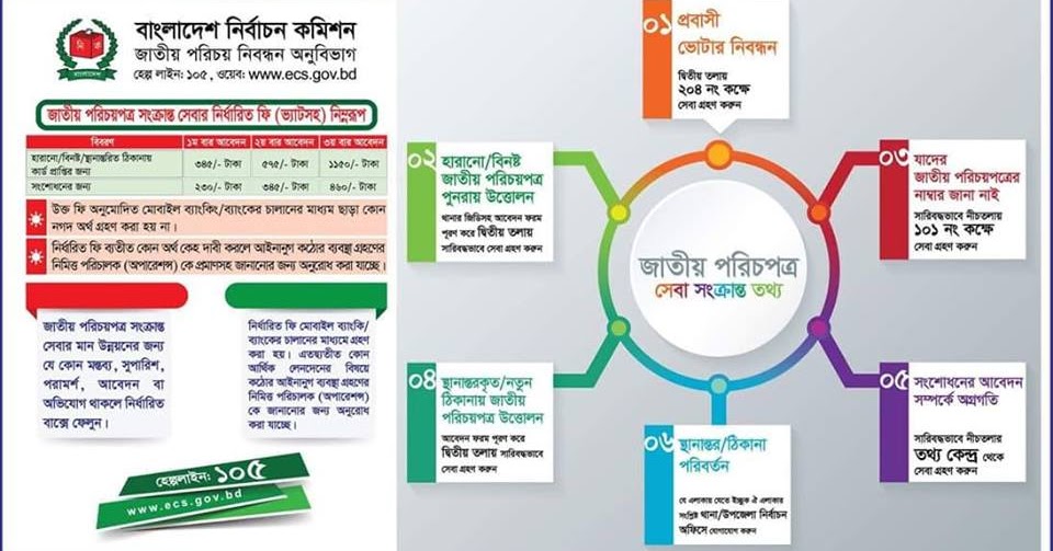 প্রিয় বাংলা: বাংলাদেশ নির্বাচন কমিশনের সেবা সমূহ