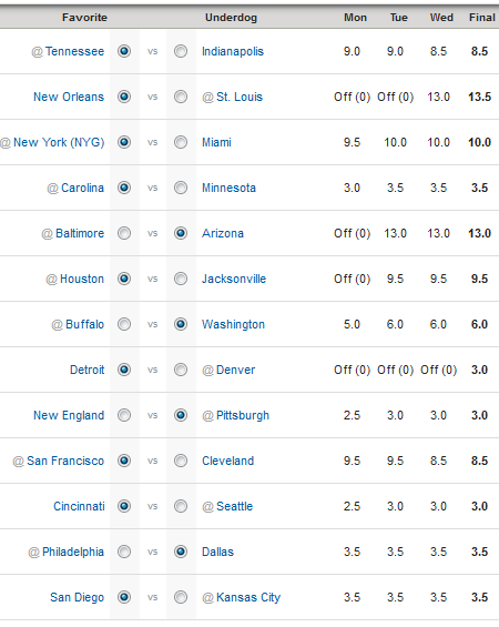 NFL Week Eight Pick ‘Em – Josh's World