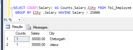 SQL Group By Clause ~ MVC
