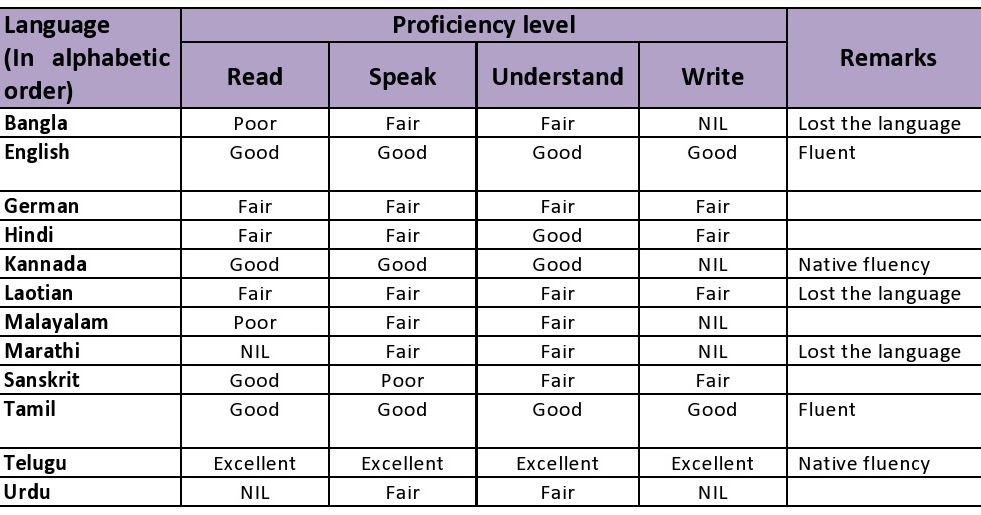 Hemantha Kalam: Hemantha Kalam - 69 "Hyperpolyglot - Who, me?"