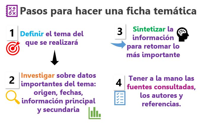 Elaboración de textos que presentan información resumida proveniente de ...