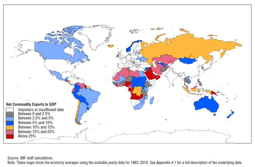 Big P Political Economy: Commodity Prices and Commodity Exporters